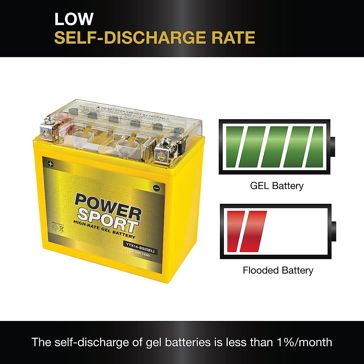 YTX14-BS Gel 12V 14AH 240CCA Battery for Honda ATV FourTrax TRX 300 350 450