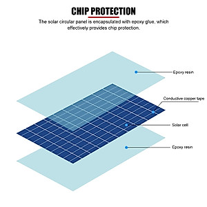 EVTSCAN 0.6W 6V Mini Solar Panel Module, with Alligator Clip Cable, 3.5 Inch Polycrystalline Solar Cell Panel, DIY for Charging 3.7V Battery Solar Light, Solar Toys, Solar Displays