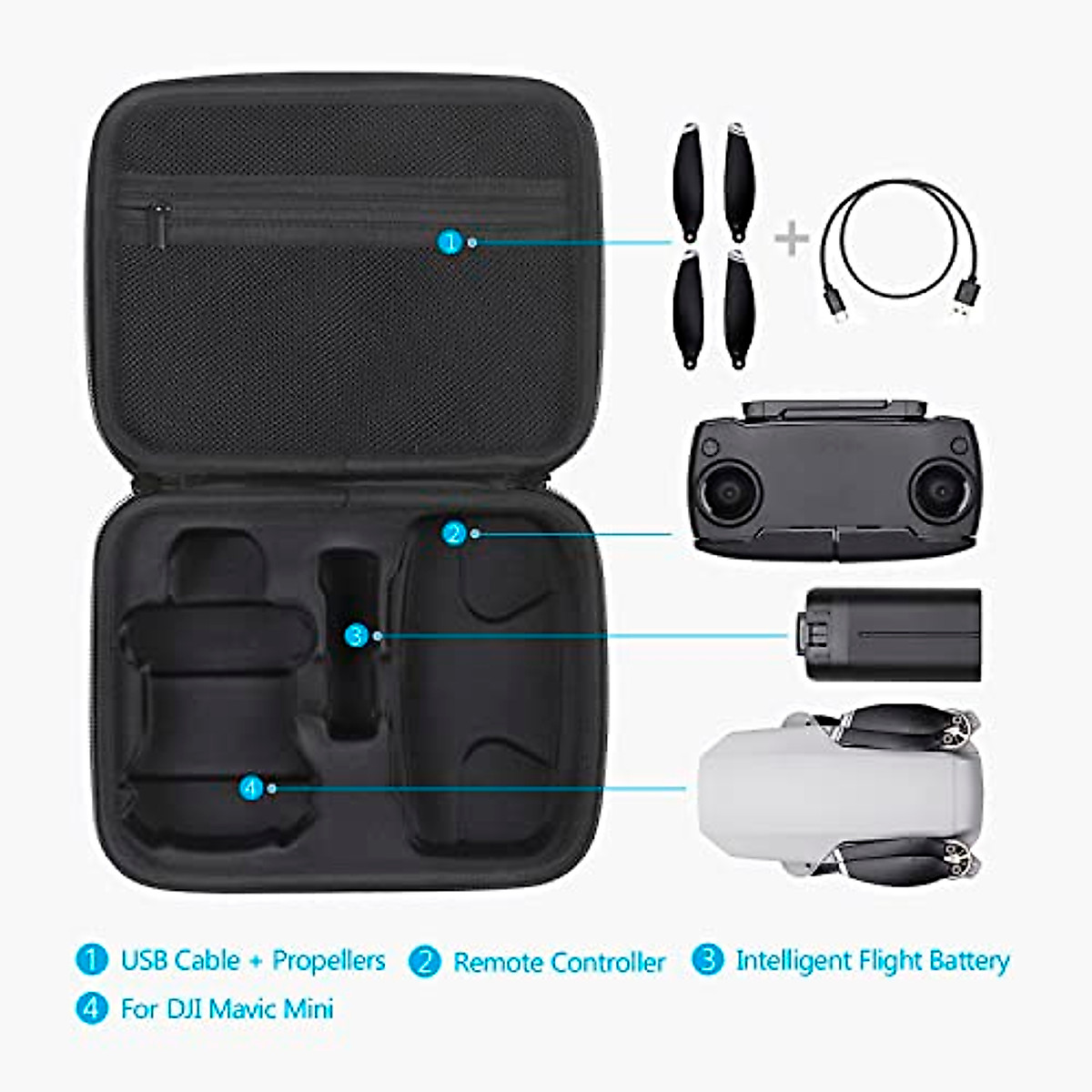 Case for Mavic Mini JSVER Carrying Case Compatible with DJI Mavic Mini/Mini SE, Hard Protective Case Travel Bag for DJI Mavic Mini Drone Accessories with Propeller Protectors and Control Stick Cover