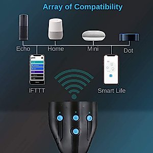AlphaWorks Smart Plug Outlet Compatible with Alexa Amazon Echo and Google Assistant WiFi Wireless Remote/Voice Control Timer No Hub Required 3 AC Outlets 110V 15A 1875W Rated