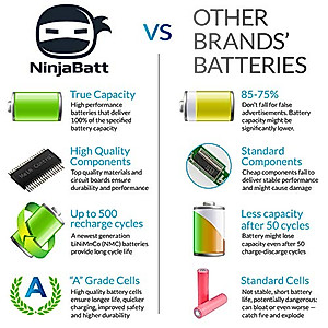 NinjaBatt 807957-001 HP Battery for HS04 HS03 807956-001 807611-421 HSTNN-LB6U Notebook 15-AY039WM TPN-I119 G4/G5 240 245 246 250 256 - High Performance