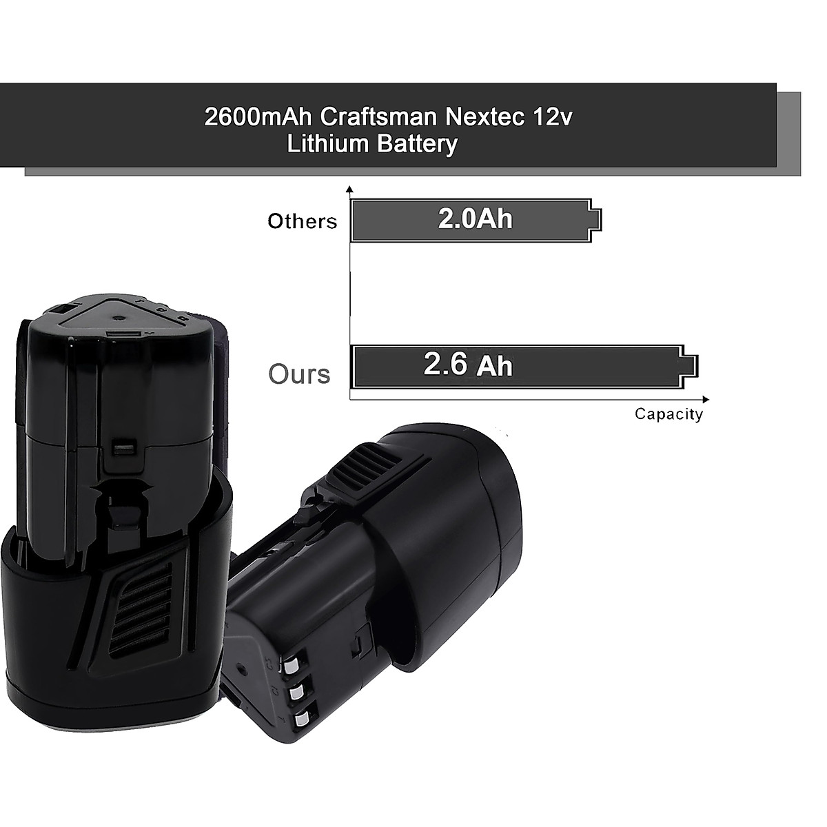 Fukuai 12V 2600mAh Replacement Battery for Craftsman Nextec 12 Volt Lithium Ion Battery, Power Tools Battery for Craftsman Nextec 9-11221 11221,fits Part Number 320.11221