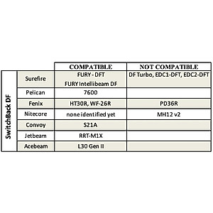 Thyrm Switchback DF Flashlight Ring for SureFire Dual Fuel(Fury DFT, Fury Intellibeam DF), Pelican 7600, Convoy S21A Flashlights (Black), Made in USA