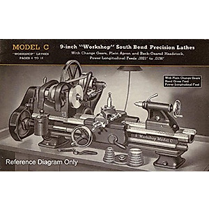 South Bend Lathe Rebuild Kit - 9" Model A, B & C
