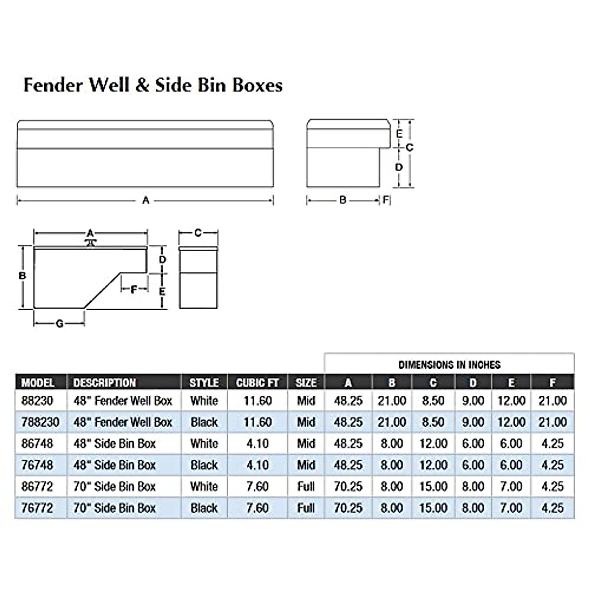 Lund 788230 48-Inch 16-Gauge Steel Fender Well Box, Black