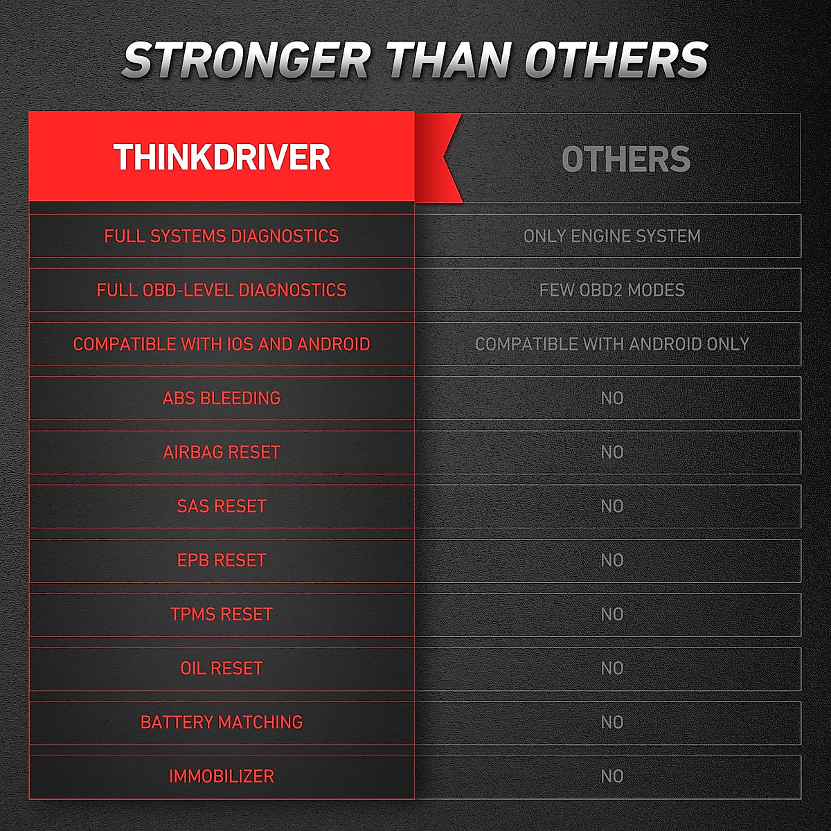 ThinkDriver Bluetooth Code Reader - Professional Full System Automotive Scan Tool OBD2 Scanner, Diagnostic Tool Car Check Engine with 15 Reset Functions ABS SAS for iOS Android Pad