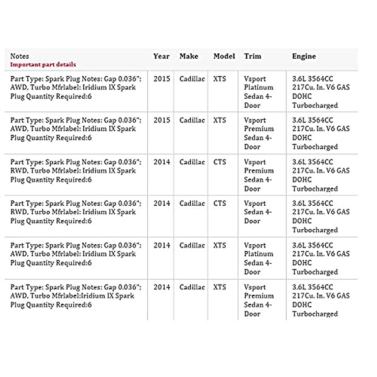 NGK 6510 LTR7IX-11 Iridium IX Spark Plug