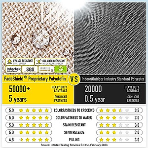 SUNROX Gel Memory Foam Bench Cushion with Piping, Heavy Duty Tufted Fadeshied Water Resistant Ultra Durable Thicken Reversible Indoor/Outdoor Bench Seat Pads 42x19x5 inch, Husk Birch