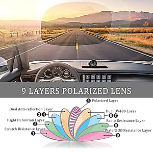 FF FRAZALA Clip On Sunglasses Polarized, UV400 & Anti-glare Lenses for Prescription Glasses Unisex (Silver Mirrored)