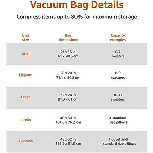 Amazon Basics Vacuum Compression Storage Bags with Hand Pump - 20 Pack (5 Small, 5 Medium, 5 Large & 5 Jumbo)