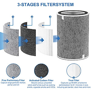 HP201 HP202 Replacement Filter 2Pack Compatible with Shark HP200 Series &HC502 Air Purifier MAX,HP200 Series HP202 HP201 &HP232 Filter Cleans Up to 99.98% Particles #HE2FKBAS,HE2FKBASMB