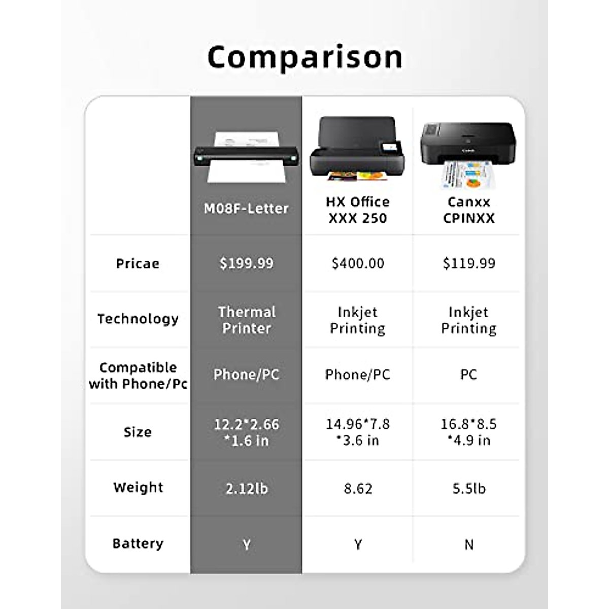 Phomemo Portable Printer Wireless for Travel, [New] M08F-Letter Bluetooth Mobile Printer Support 8.5" X 11" US Letter, No-Ink Thermal Compact Printer, Compatible with Android and iOS Phone & Laptop
