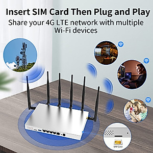 Wiflyer WG3526 4G LTE Router | AC1200Mbps Dual Band CAT4 Wireless Router with Metal Case and Detachable 6×5dBi Antennas| Gigabit Ethernet with TF Card Slot & USB3.0 Port & SIM Card Slot
