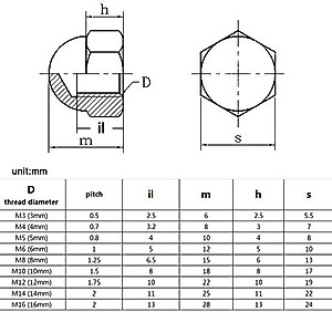 PiWine Dome Cap Nuts,Acorn Thread Hex Cap, 1/50pcs M3 M4 M5 M6 M8 M10 M12 M14 M16 304 A2-70 Stainless Steel Hex Hexagon Acorn Nut Cap Decorative Cover Semicircle Dome Nuts-M10 2pcs (Size : M14 1pc)
