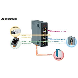 ICP DAS NS-205PSE Industrial Unmanaged 5-Port 10/100 Power Over Ethernet (PoE) Switch