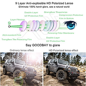 ACBLUCE Pilot Aviator Sunglasses for Men Women Retro Military Navigator Army Polarized Classic Gold Glasses