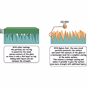 Screen Protecting Glass Hardener – Give Your Screen The Strength of 9H Tempered Glass with This Glass Coating from Japan