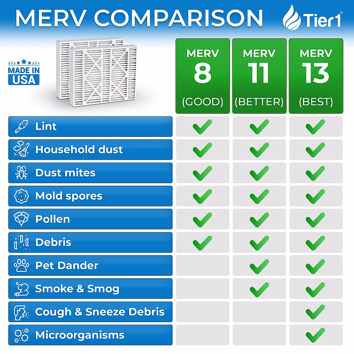 Tier1 Replacement for Aprilaire A213 Models 1210, 2210, 3210 & 4200 Air Cleaner Purifiers 2 Pack