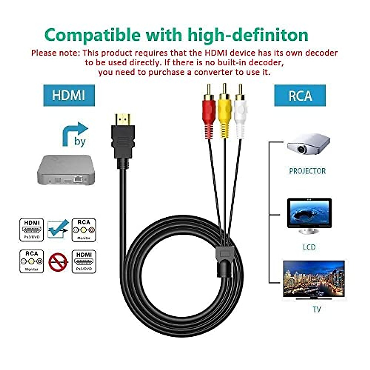 TIEDXIOY HDMI to RCA Cable, 1080P 5ft/1.5m HDMI Male to 3-RCA Male Video Audio AV Cable Connector Adapter Transmitter for HDTV
