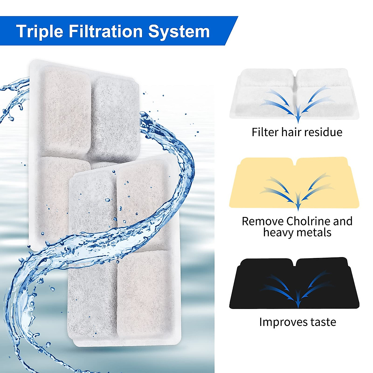 MyfatBOSS Cat Water Fountain Filter, 12 Pack Pet Water Fountain Filter Replacement with Coconut Activated Carbon Filter Compatible with furrybaby 64oz/2L Cat Water Fountain