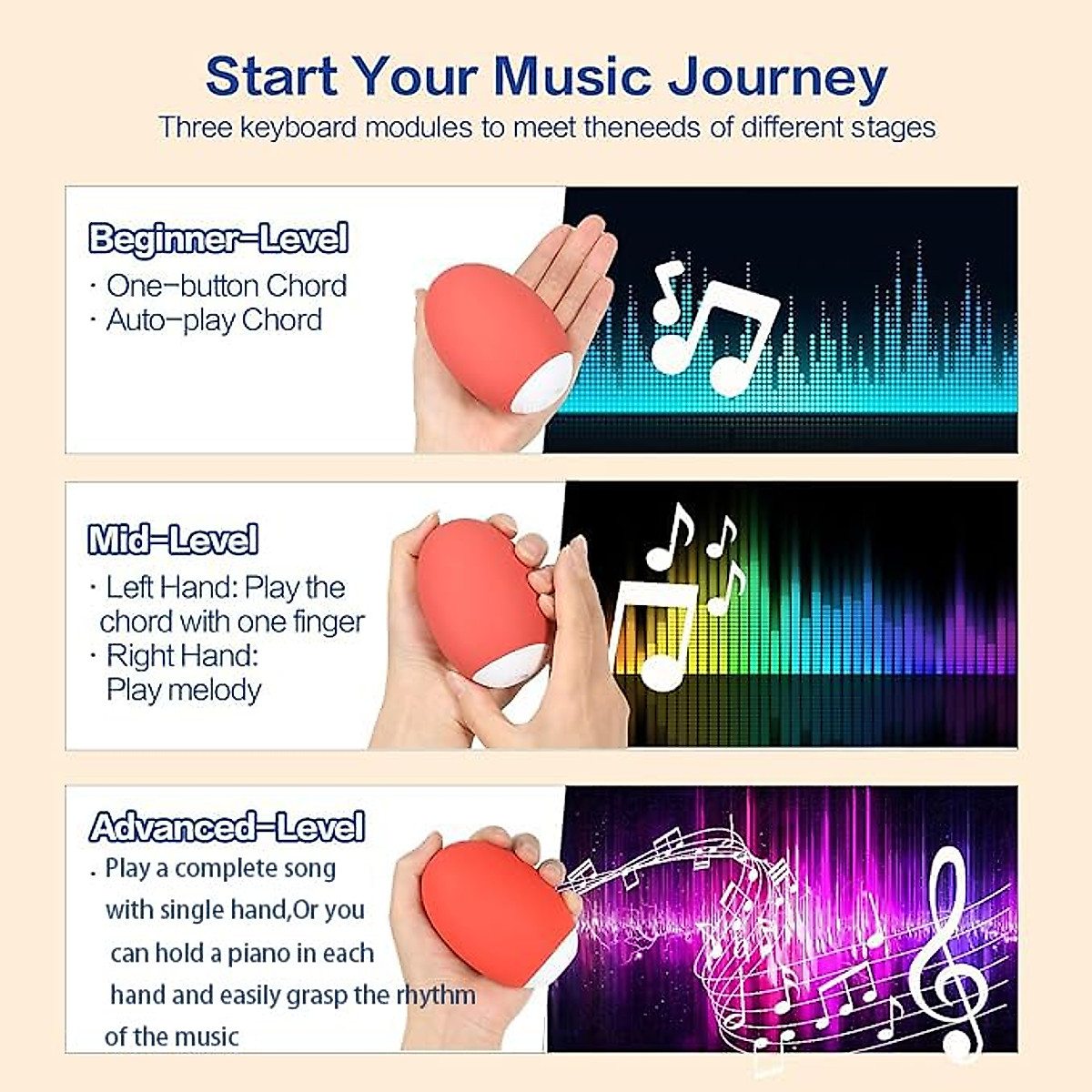 Kid's Piano,13 in 1 Electronic Smart Music Piano (Design patent),5-Key Finger Pocket Piano,Portable Educational Piano Keyboard for Child age 6+/ Teenager for Music Beginner with Multiple Musical scale