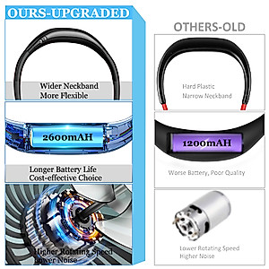 Neck Fan, Rechargeable Battery Operated Portable Fan 2600mAh, Hands Free Personal Fan Hang Around Neck Fans, Wearable Small Fan for Outdoor Working Battery Powered USB Fan Over 12 Hours Constant Cool