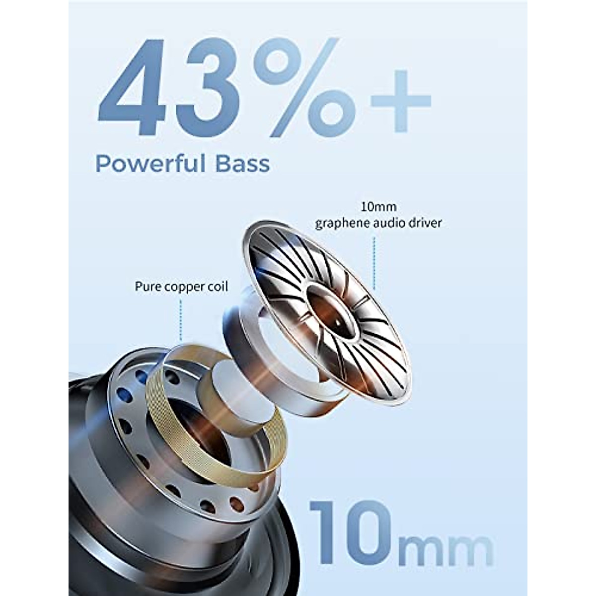 FAMOO Wireless Earbuds, Bluetooth 5.1 Headphones with Microphone, IPX7 Waterproof, 48H Playtime, High-Fidelity Stereo Earphones with Charging Case for Sports and Work