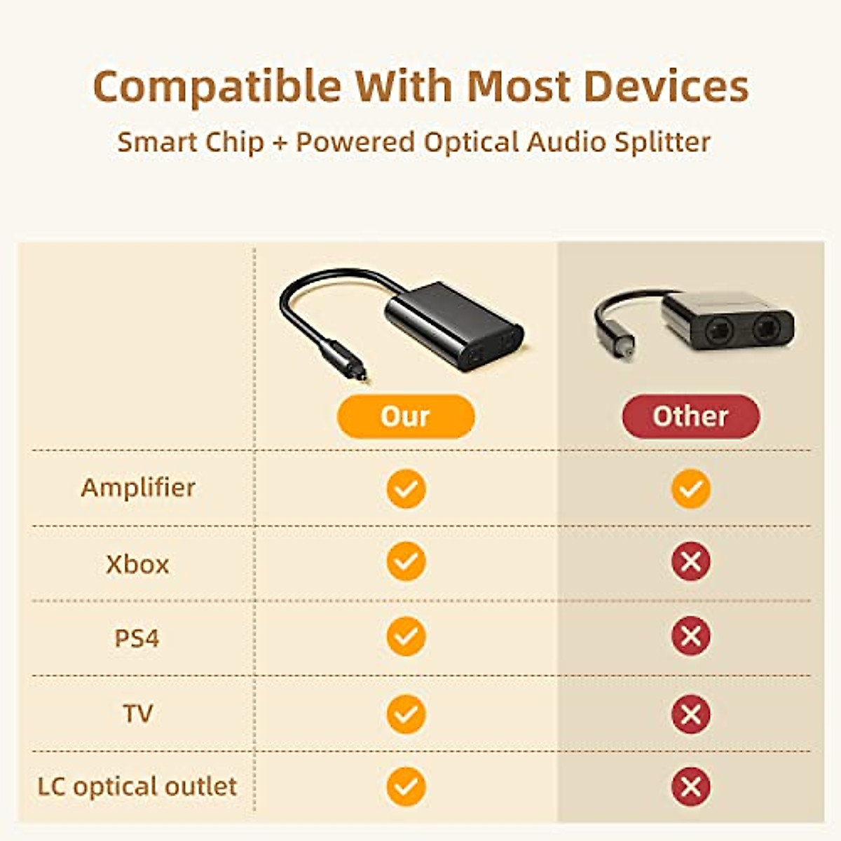 ANDTOBO 【Upgraded】 Digital Toslink Fiber Optical Splitter 1 in 2 Out Audio Adapter Cable【Signal Enhancement】