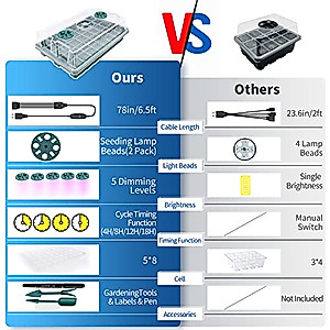 FGBNM 80 Cells Seed Starter Trays with Grow Light, Seed Starter Kit with Adjustable Brightness & Humidity for Indoor Seed Growing Starting, 78in Timing Controller