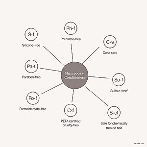 Living proof Full Conditioner