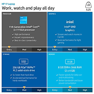 HP [Windows 11 Pro] 17 17.3" FHD Business Laptop, 11th Gen Intel Dual Core i3-1115G4 Processor, 16GB RAM, 512GB PCIe SSD, Intel Integrated SoC, Wi-Fi, HDMI, Bluetooth 4.2 Combo, Silver, w/Battery