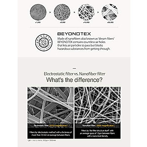 SOOM LAB, Hyper Purifying Breathing Mask, Disposable Face Mask, Elastic Ear Loop, Nanofiber Filter, Washable, Resuable, Pack of 10 (Black)