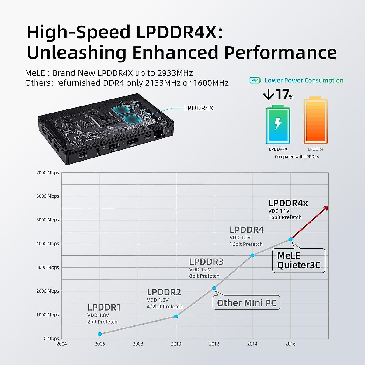 MeLE Quieter3C Fanless Mini PC, Win 11 Pro, Intel Celeron N5105, 8GB RAM, 256GB ROM, Full-Function USB-C, WiFi 5, Triple Display, Slim Desktop PC on Industrial, Home, Office