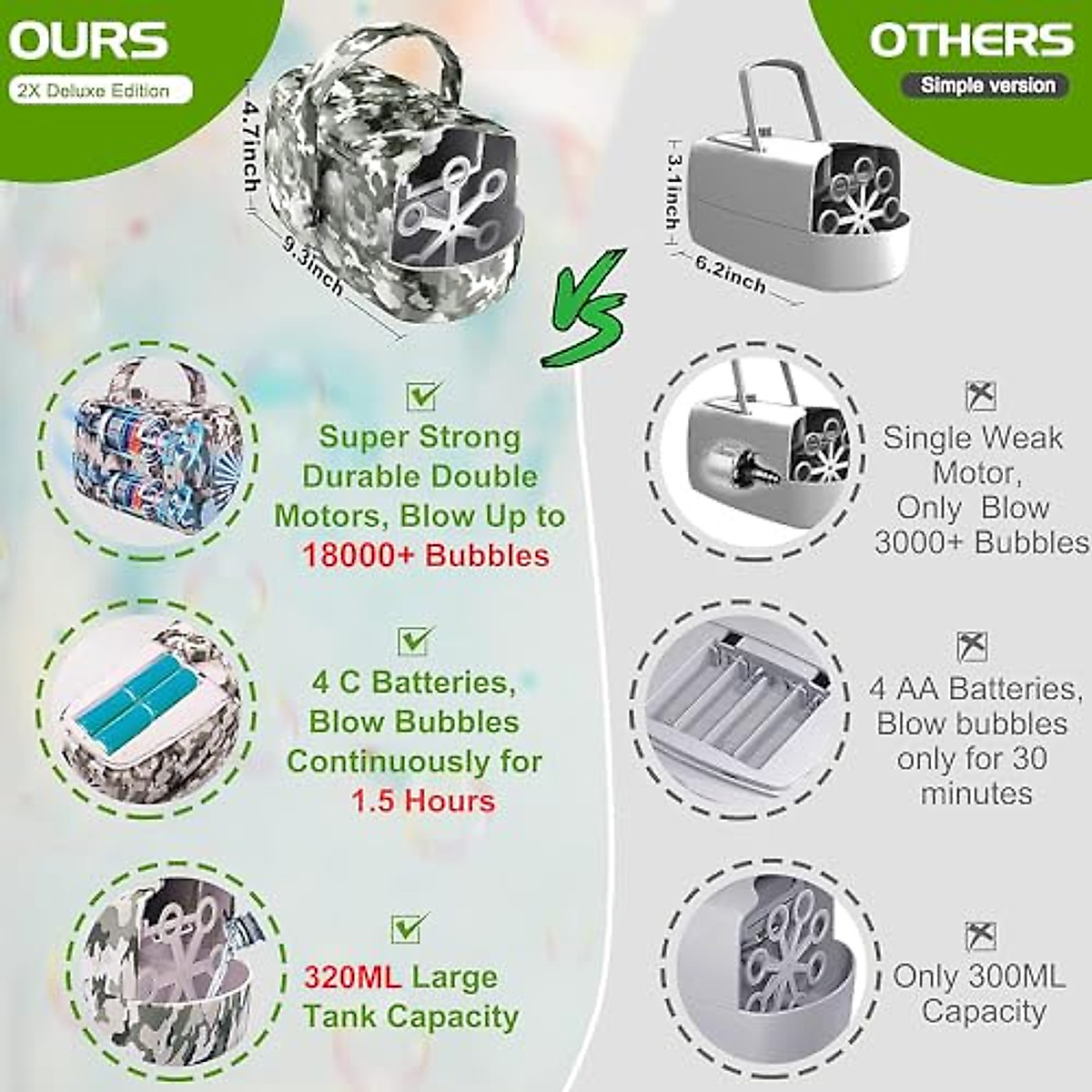 Bubble Machine Durable Automatic Bubble Blower, 18000+ Big Bubbles Per Minute Bubbles for Kids Bubble Maker Operated by Plugin or Batteries Bubble Toys for Indoor Outdoor Birthday Party