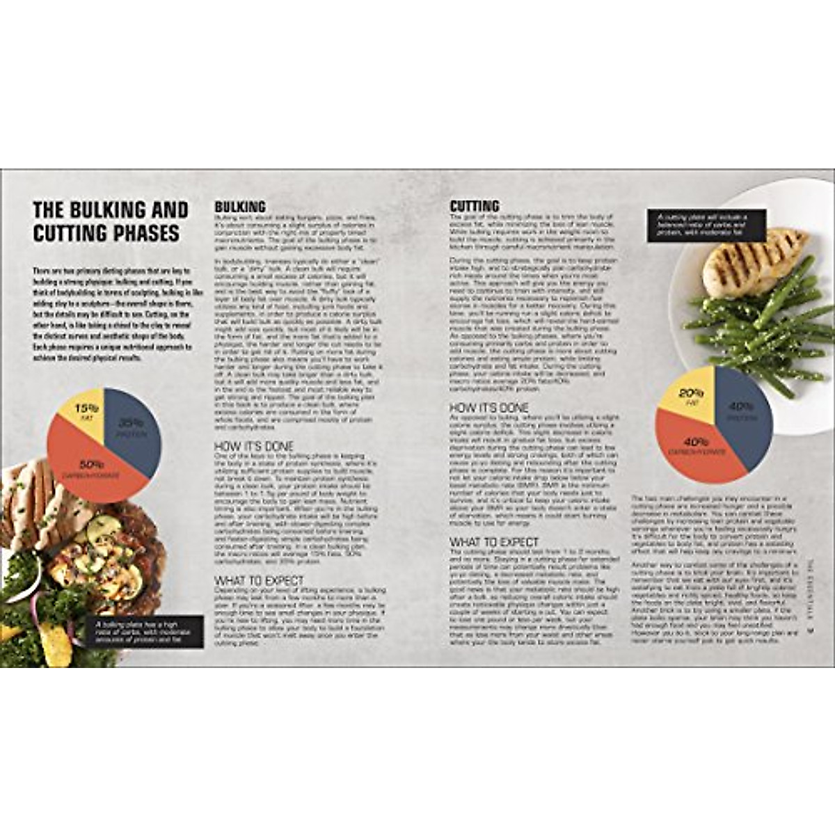 The Bodybuilder's Kitchen: 100 Muscle-Building, Fat Burning Recipes, with Meal Plans to Chisel Your