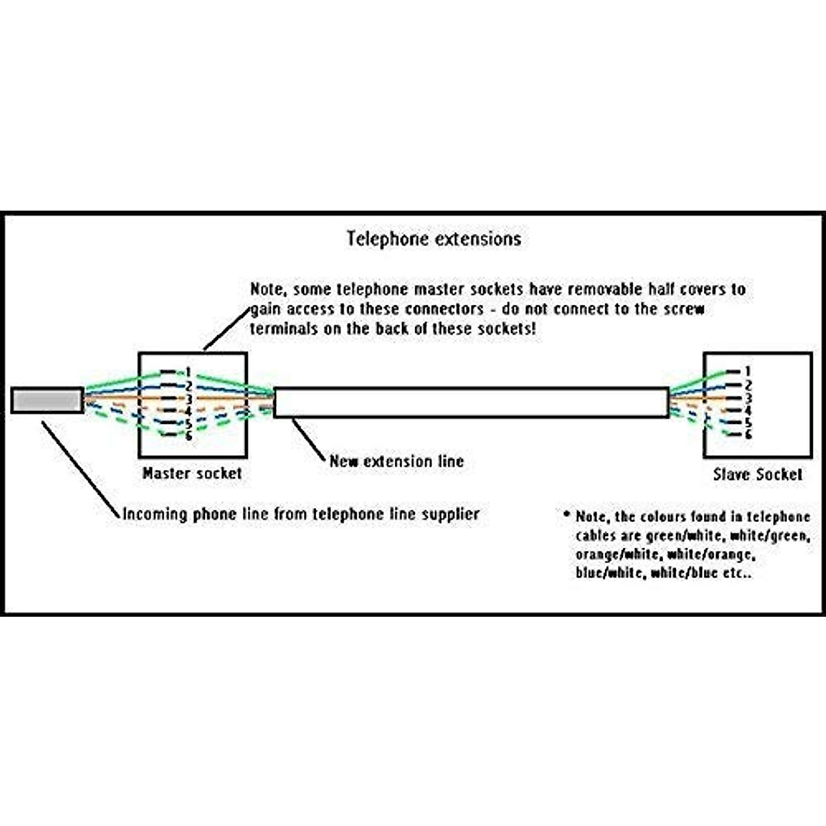 iMBAPrice 50 Feet Long Telephone Extension Cord Phone Cable Line Wire - White
