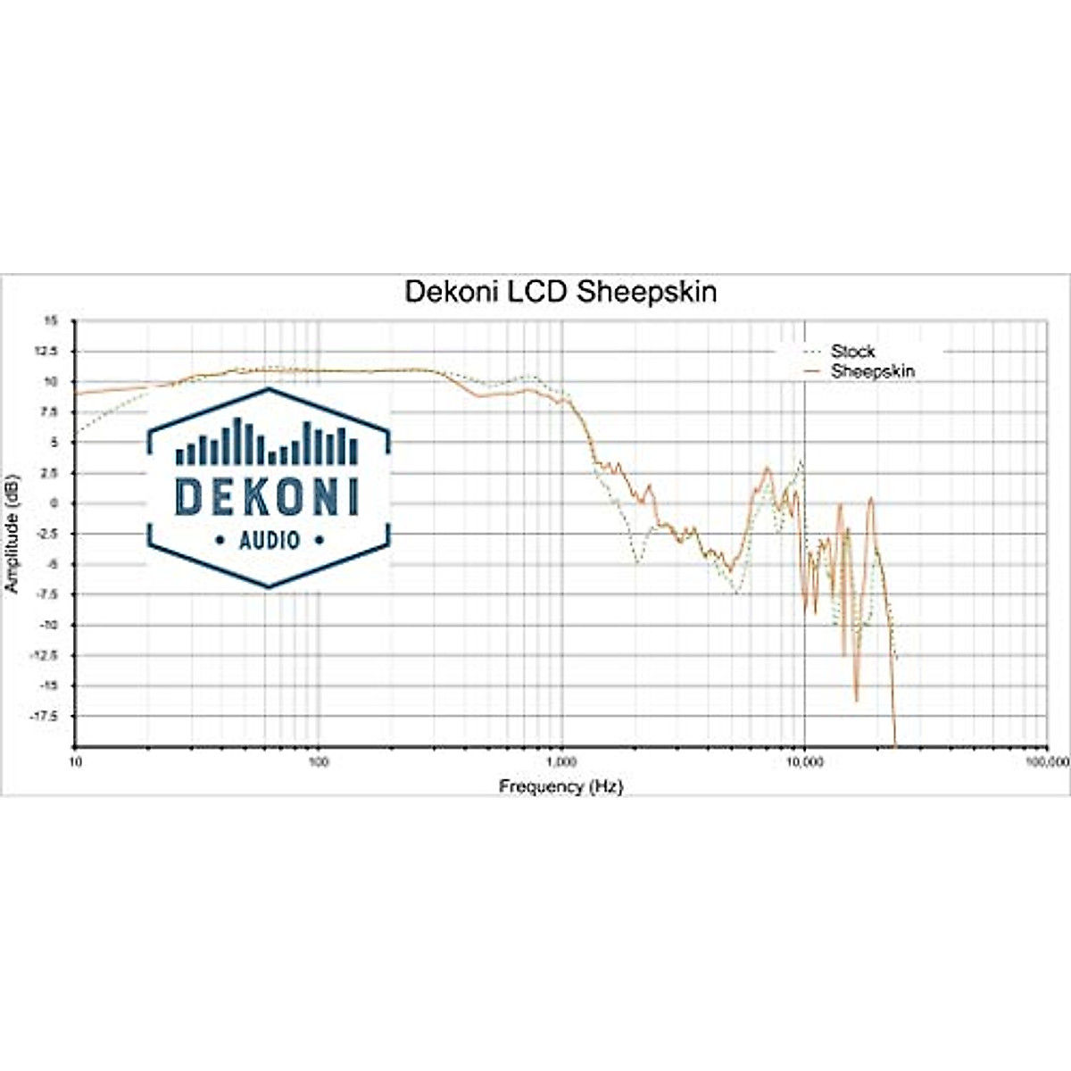 Dekoni Audio Replacement Ear Pads Compatible with Audeze LCD Headphones (Elite Sheepskin)