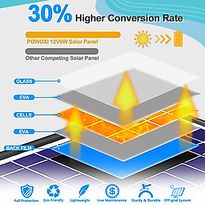 POWOXI Solar Panel 12V 6W Car Solar Battery Charger Maintainer + Charge Controller Waterproof Solar Trickle Charger Adjustable Mount Bracket Alligator Clip for Gate Opener, Cars, etc.