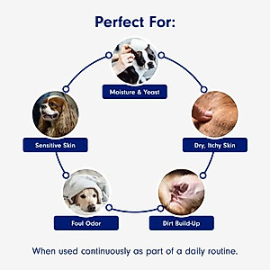 PetLab Co. - Clear Ears Therapy Ear Cleaner for Dogs - Supporting Yeast, Itchy Ears & Healthy Ear Canals - Alcohol-Free Dog Ear Wash - Optimized Dog Ear Cleaner Solution - Packaging May Vary