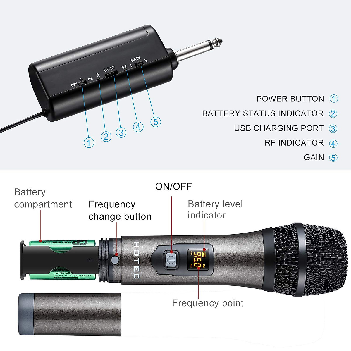 HOTEC UHF Wireless Dual Handheld Microphones with Rechargeable 1/4” Output Mini Portable Receiver for Live Performance Over PA, Mixer, Speaker (H-U26C)