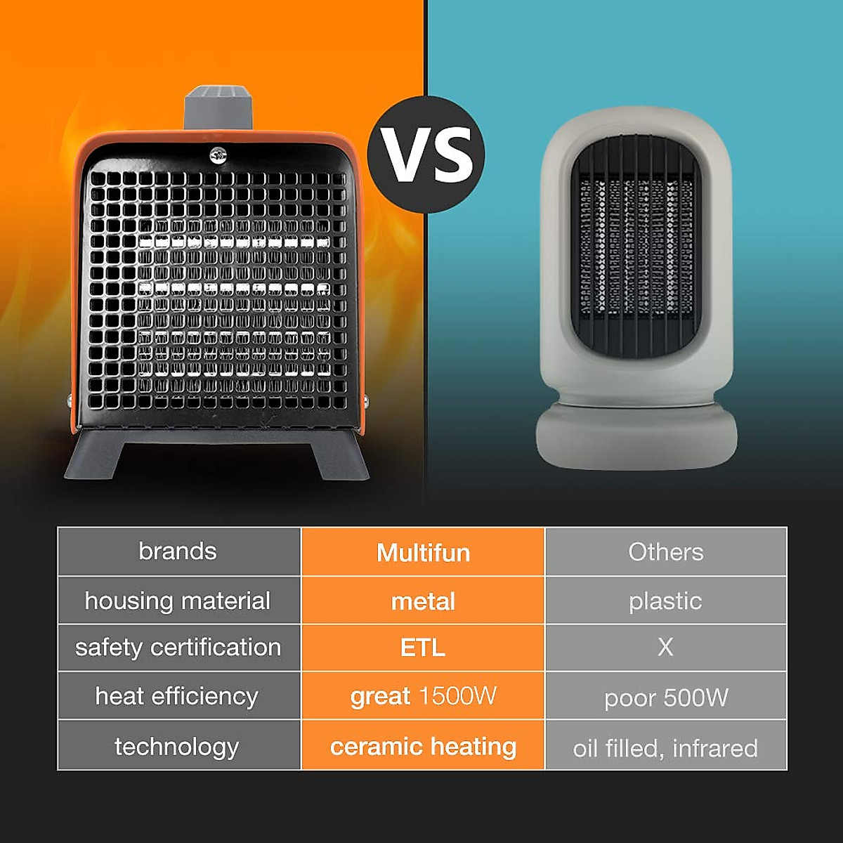 Portable Space Heater 1500W Energy Efficient Electric Personal Heaters with Adjustable Thermostat Indoor Use Tip-over Overheat Protection Small Room Quick Heating Maker for Camper, Office, Bedroom