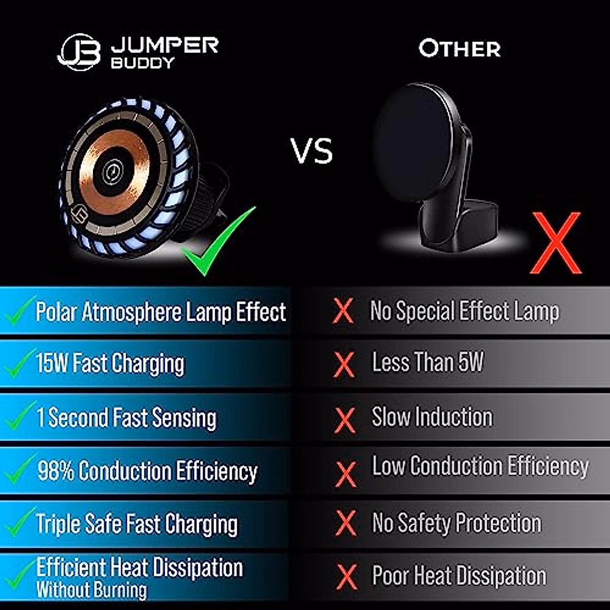 JUMPER BUDDY for MagSafe Magnetic Phone Mount Wireless Charger | Music Reactive Lights - Car Cell Phone Holder | Car Mount Universal Air Vent Clip Car Charger for iPhone 15/14/13/12, 360° Rotation