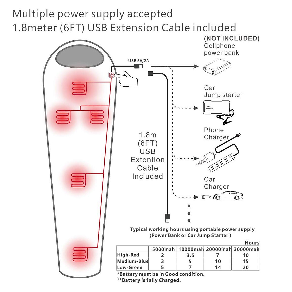 Mantuole Heated Sleeping Bag 5pcs Multi USB Power Support Heating Pads,Operated with Battery Power Bank or Other USB Power Supplies, Portable Compact Bag, Mummy Style-Black.