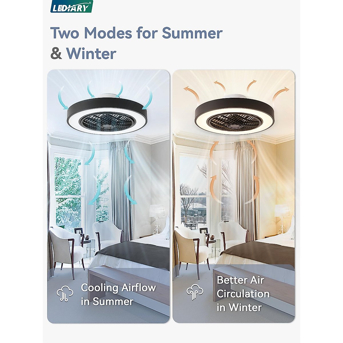 LEDIARY 20 Inch Low Profile Ceiling Fans With Lights, Led Bladeless Ceiling Fan, Remote Control Enclosed Flush Mount Ceiling Fan With Timming, 3000-6000K, 6 Wind Speed, 3000LM, 57W-Black