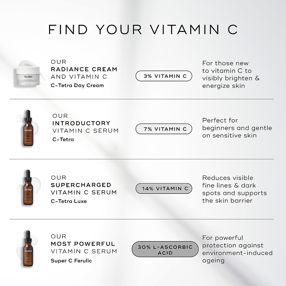 Medik8 C-Tetra - Brightening, Balancing, Plumping Daily Vitamin C Face Serum - Firms and Smooths Fine Lines and Wrinkles - With Squalane - 1.0 oz