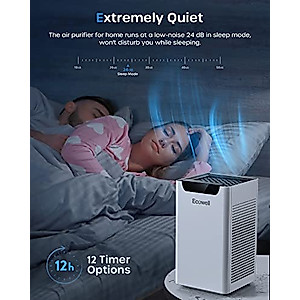 Air Purifiers for Home Bedroom Up to 1102 Sq Ft with Air Quality Sensors, H13 True HEPA Filter, 24 dB Quiet Desktop AirPurifier Clean 99.97% of Dust, Pet Hair, Smoke, Pollen, ECOWELL EAP260, White