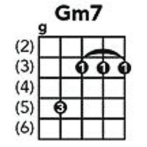 THE PRACTICAL BANJO CHORD and FRETBOARD CHART