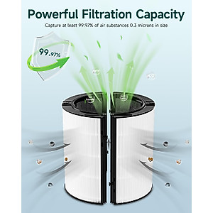 2-IN-1 Filter Replacement Compatible with Dyson TP07 / HP07 / HP09 / TP06 / HP06 / TP04 / HP04 Air Purifier, 360 Combi Glass + Carbon Air Purifier Filter