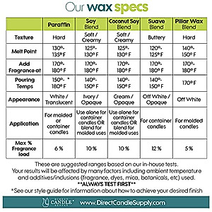 Coconut Soy Wax Blend Candle Making - 10 & 20 lb. Creamy Blend for High Load Fragrance Formulation - (10 lb)