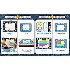 Jasonwell Aqua Water Doodle Mat 48 x 36 Inches Large Magic Drawing Doodling Mat Coloring Mat Educational Toys Christmas Birthday Gifts for Kids Toddler Boys Girls Age 2 3 4 5 6 7 8 Year Old (Galaxy)